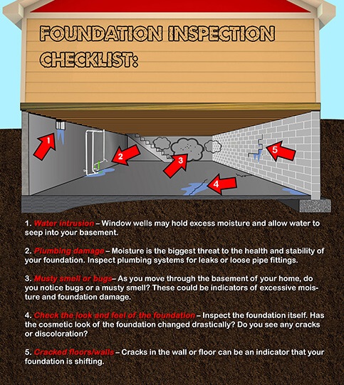 Foundation Inspection – Home Inspection Woodbury MN